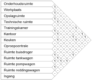 Een relatiematrix invoegen